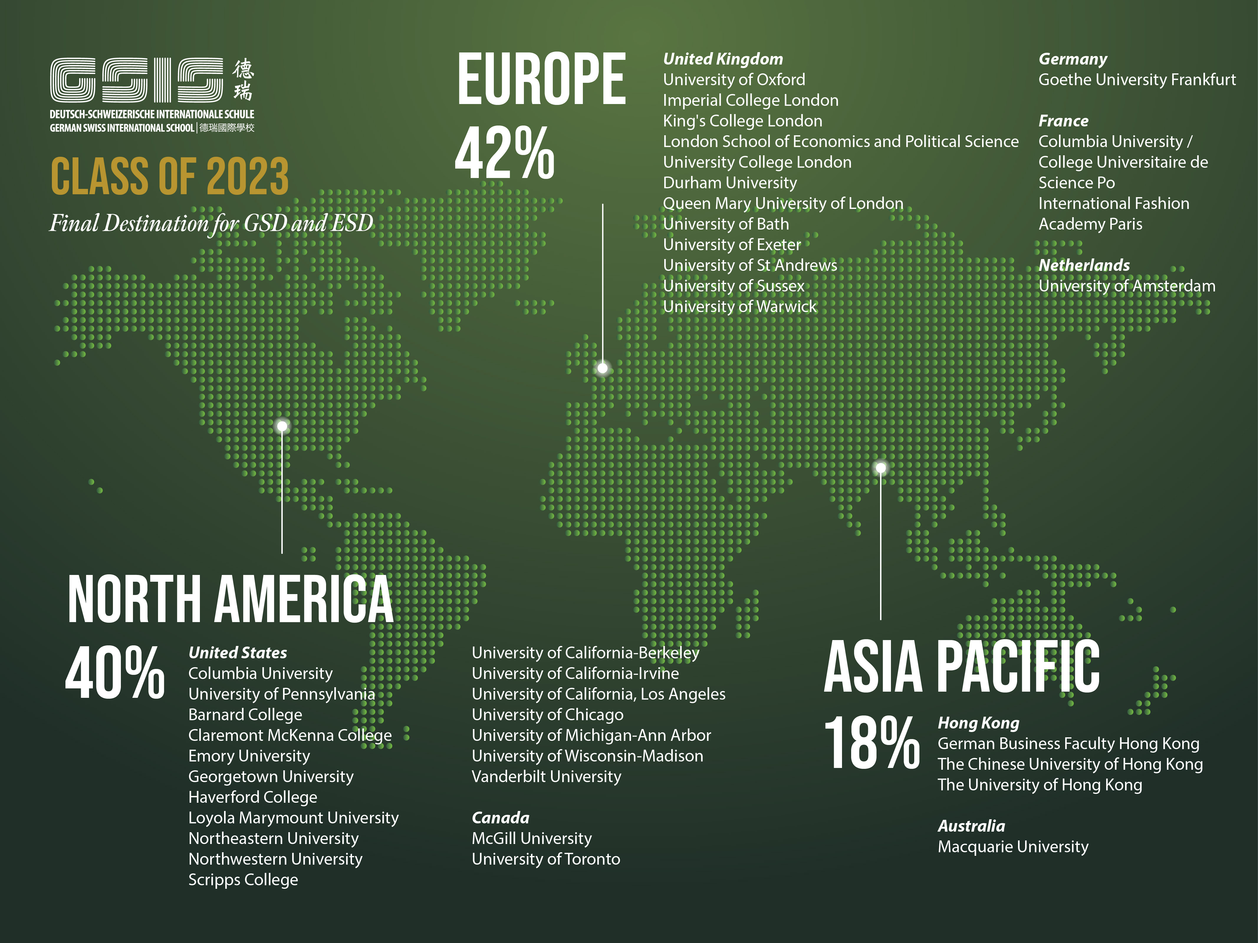 German Secondary Department - GSIS